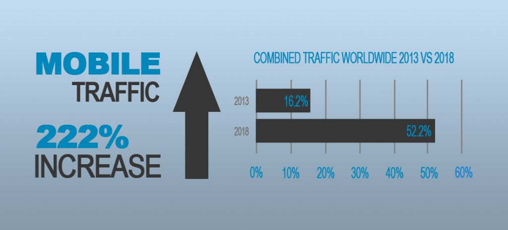 Mobile Application Testing Hale Testing Solutions